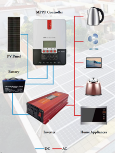 Home Battery Energy Storage System - ENE TECH